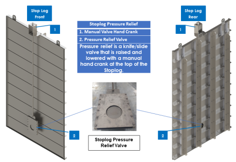 Stoplogs | Water Screen Systems