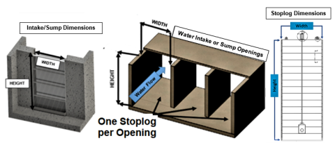 Stoplogs | Water Screen Systems