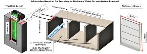 Traveling Water Screens | Water Screen Systems