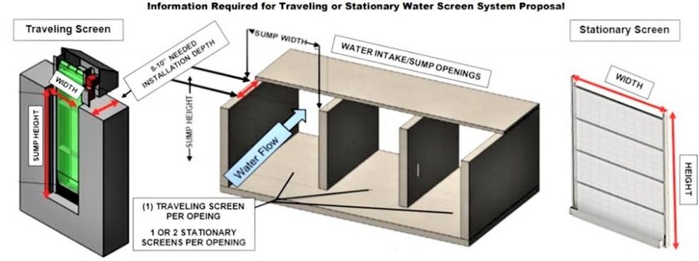 Traveling Water Screens | Water Screen Systems